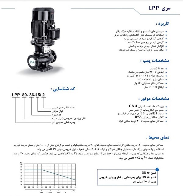 پمپ سیرکولاتور خطی 1/2 1 اینچ LEO لیو مدل LPP 40-13-0.75/2 | واسپور پمپ - فروش پمپ آب در اصفهان